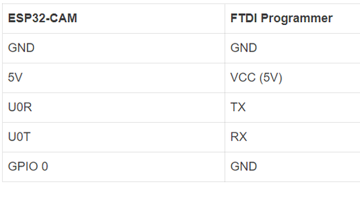ESP32-CAM Video Streaming, Face Recognition Using Arduino IDE : 10 ...