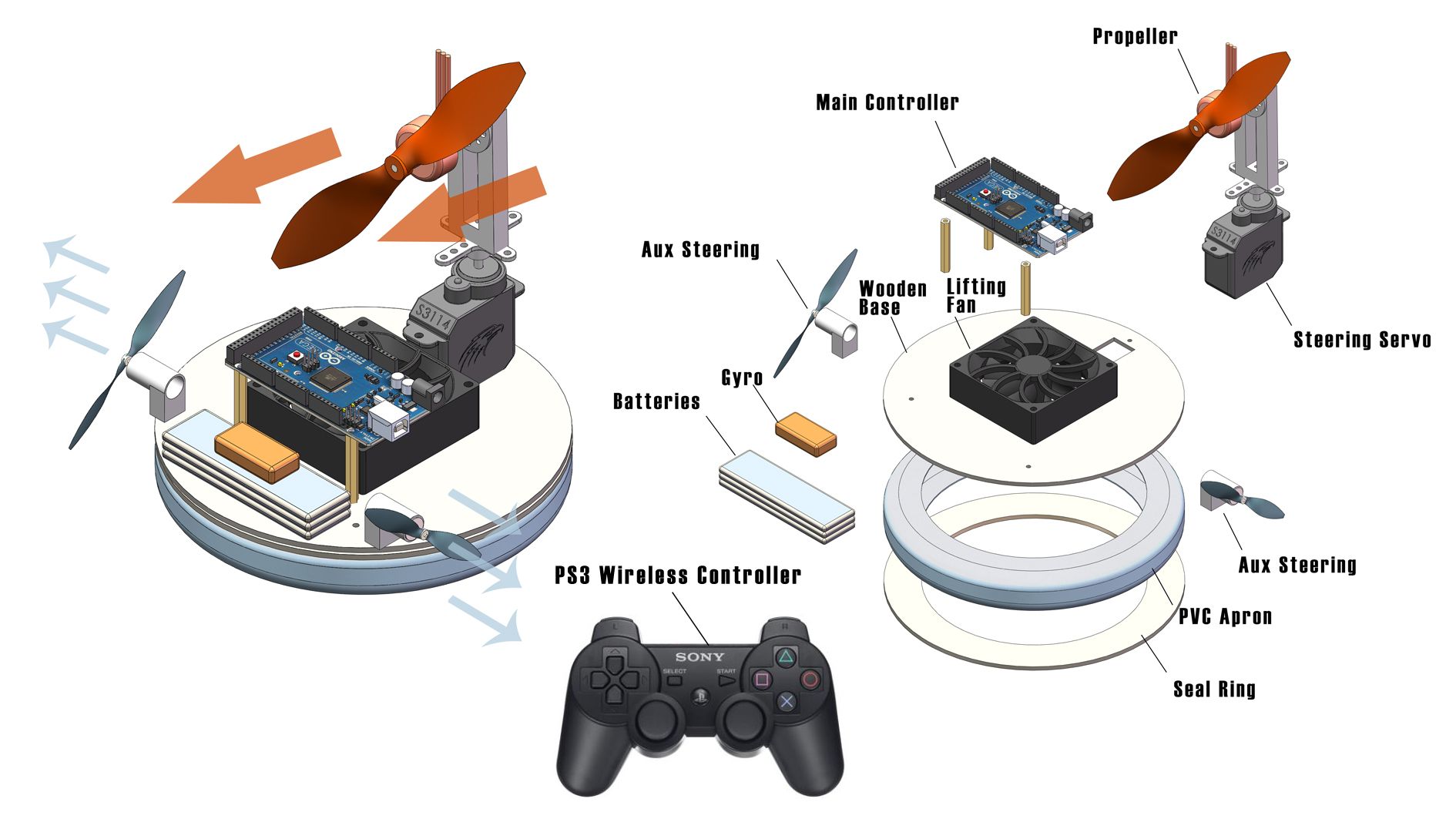 Racing Hovercraft : 7 Steps - Instructables