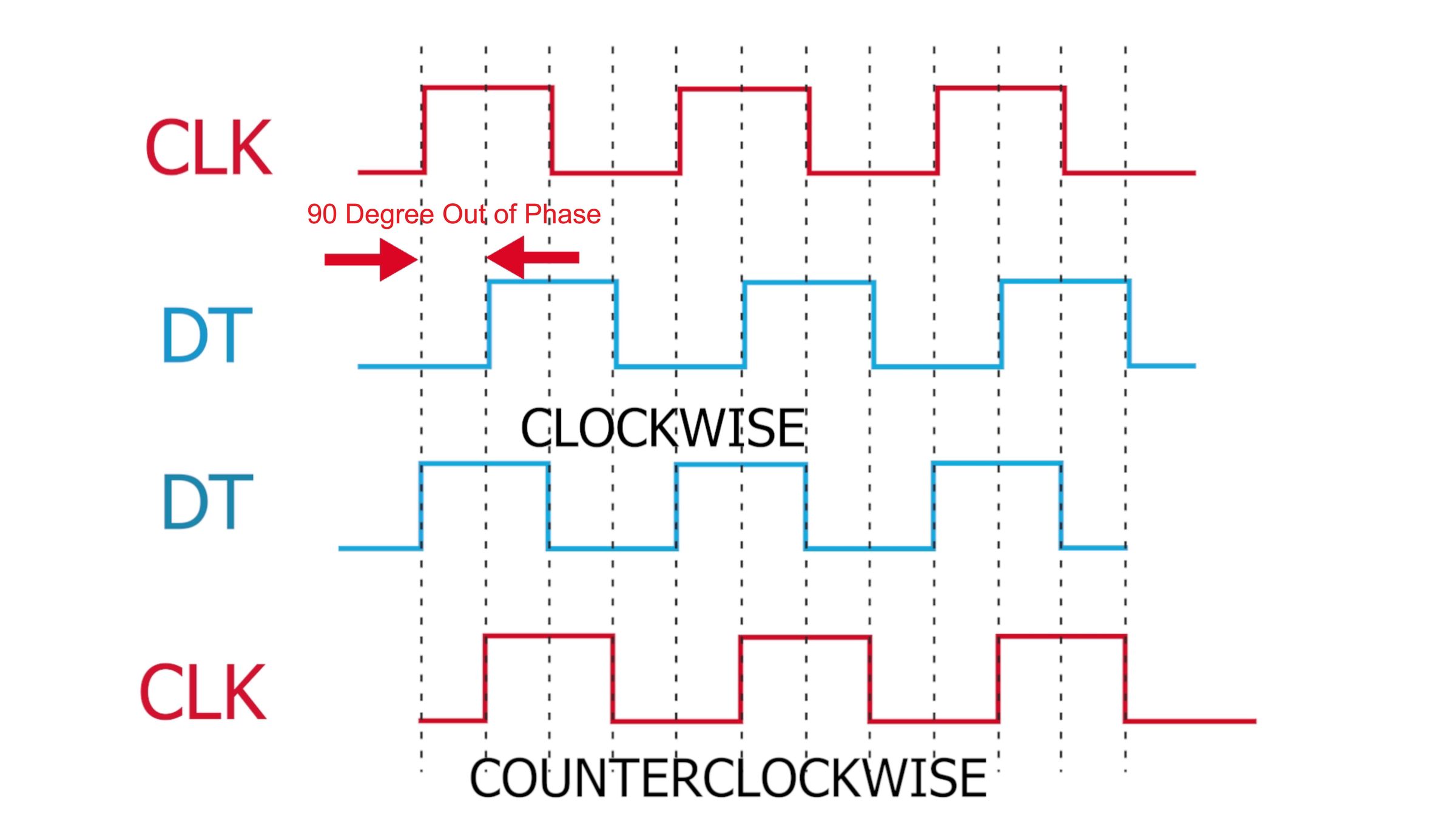 How Rotary Encoder Works With Arduino! : 6 Steps (with Pictures ...
