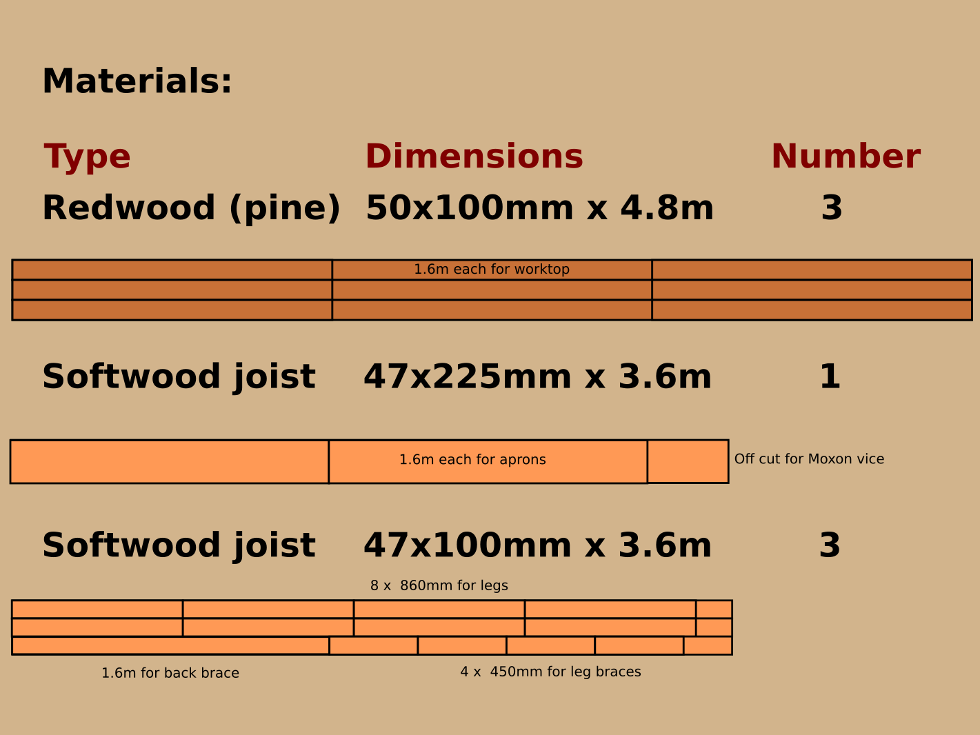 Simple Wood Workbench : 4 Steps (with Pictures) - Instructables