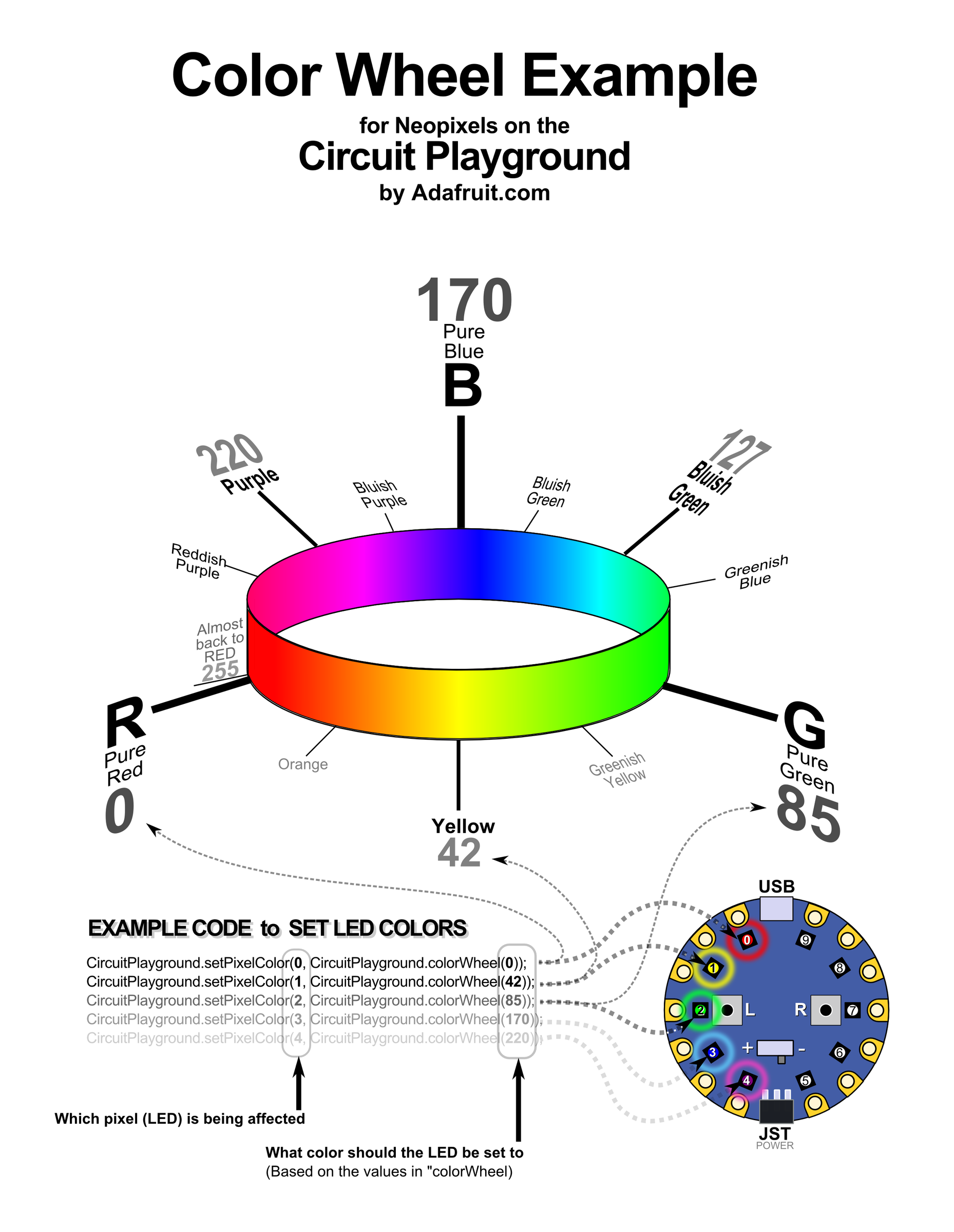 Quick $20 G-force Car Gauge : 4 Steps (with Pictures) - Instructables