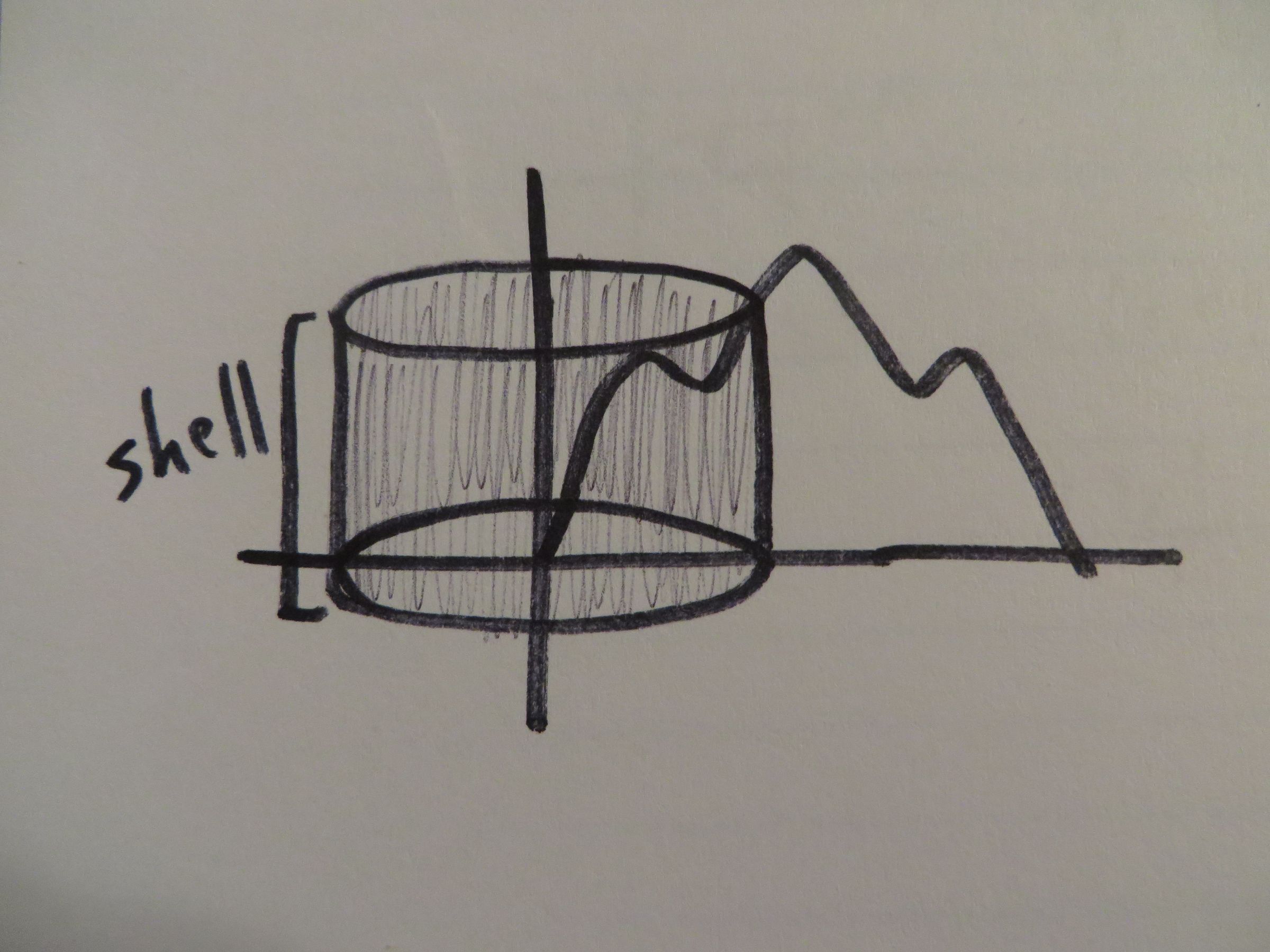 Finding the Volume of an Object Using Integration : 11 Steps ...