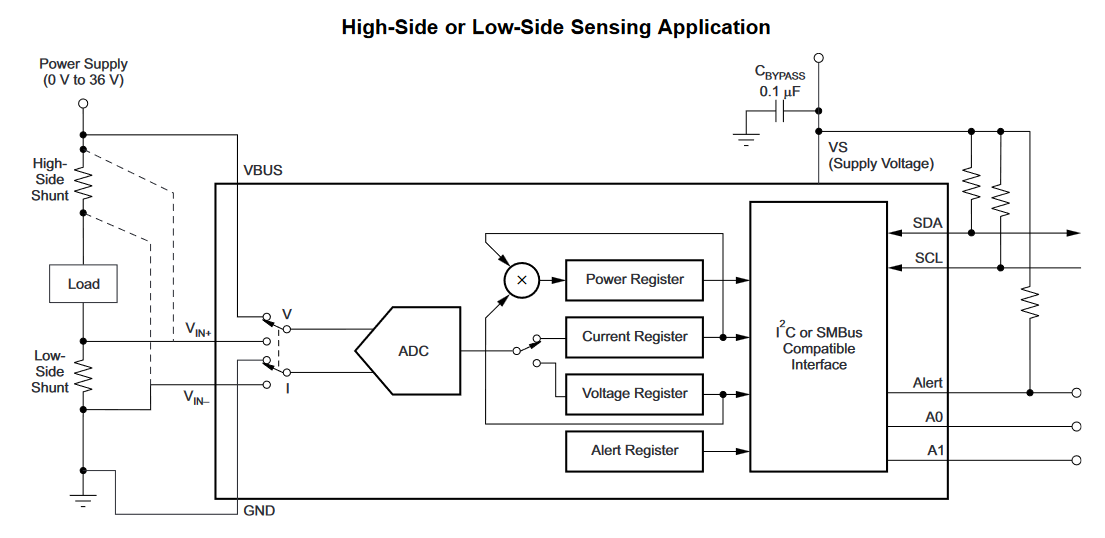 Mini OLED Panel Meter : 6 Steps (with Pictures) - Instructables
