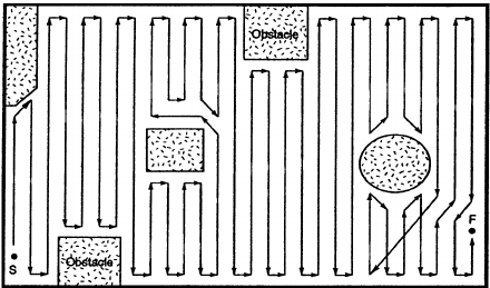 Making a Robot Vacuum Cleaner Follow the S-path Algorithm, Also Called Zig-Zag, Snake Algorithm ...