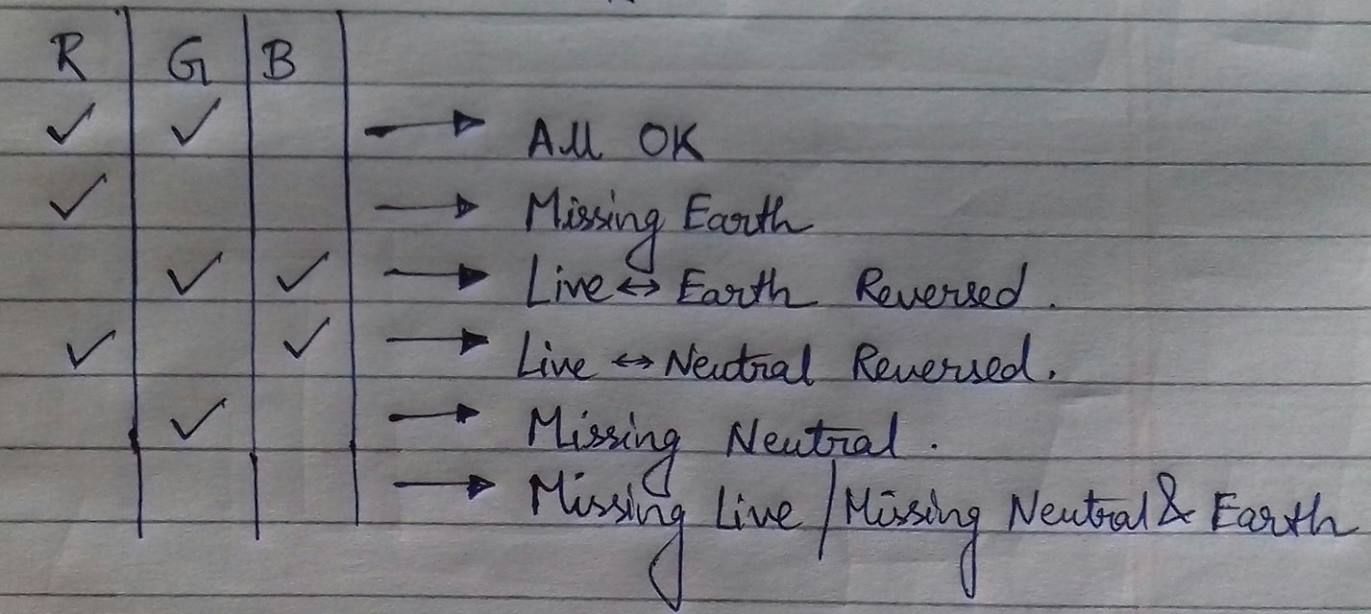 DIY AC 3-Pin Socket Tester : 4 Steps - Instructables