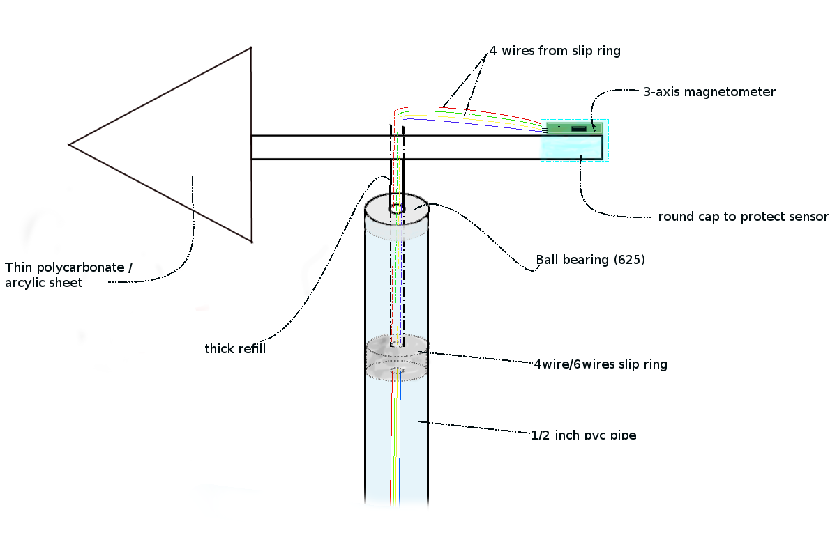 DIY Anemometer and Windvane for Standalone Weather Station : 10 Steps ...