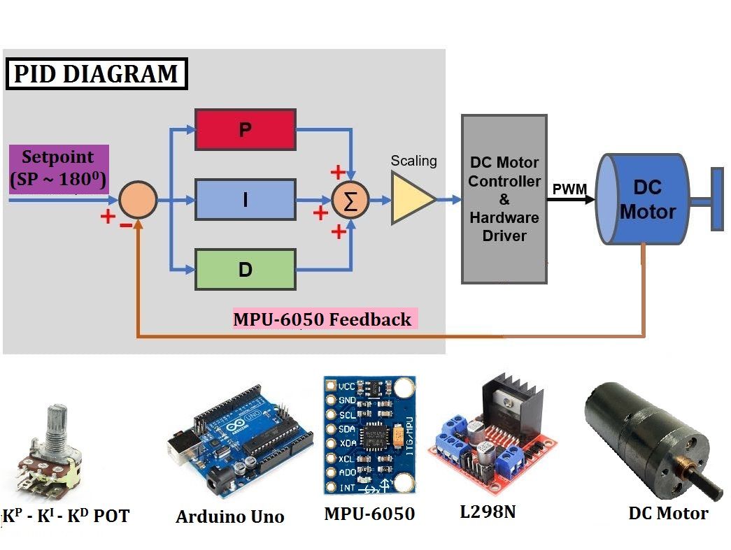 2 Wheel Self Balancing Robot From Broken Toy Car : 17 Steps (with ...