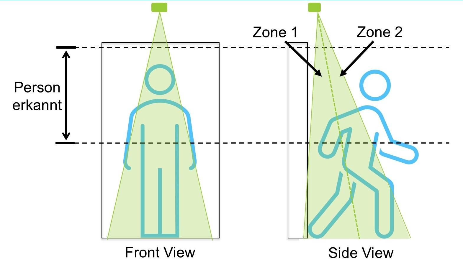 DIY Laser People Counter : 8 Steps (with Pictures) - Instructables