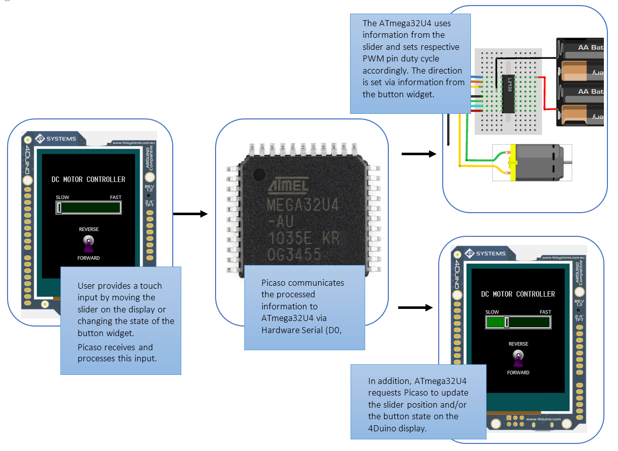 DC Motor Featuring 4Duino-24 : 4 Steps (with Pictures) - Instructables