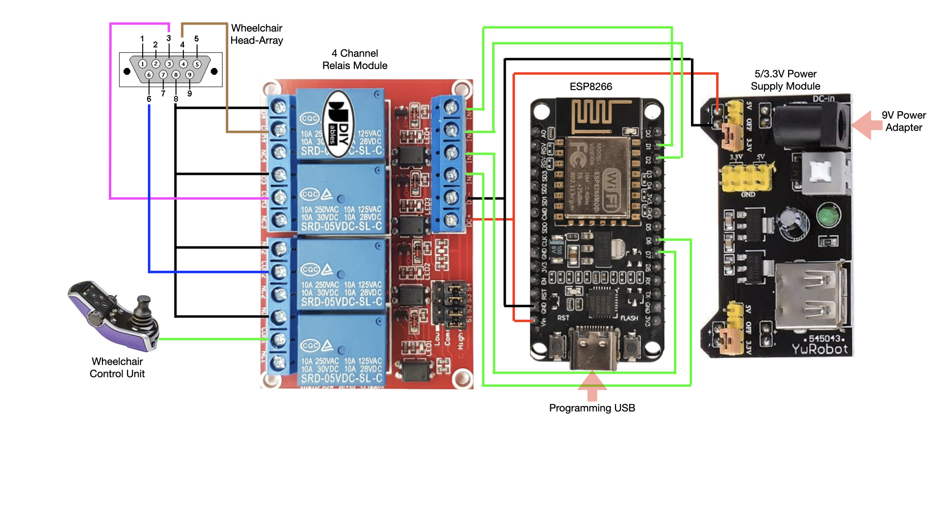 Quantum Wheelchair Arduino Seat Function Controller : 4 Steps ...