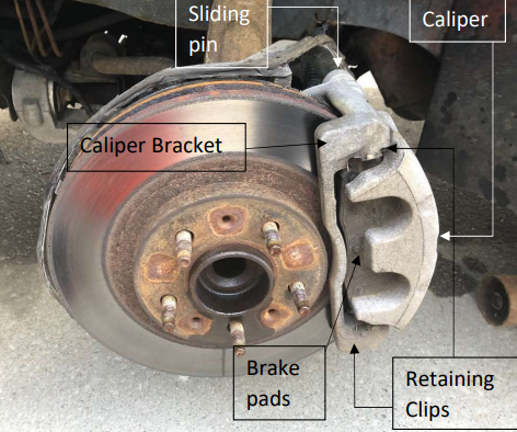 How to Change Your Brake Pads : 7 Steps - Instructables