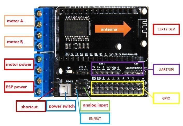 WiFi Controlled Smart Car Using NodeMCU (ESP8266) and ESP 12E Motor ...