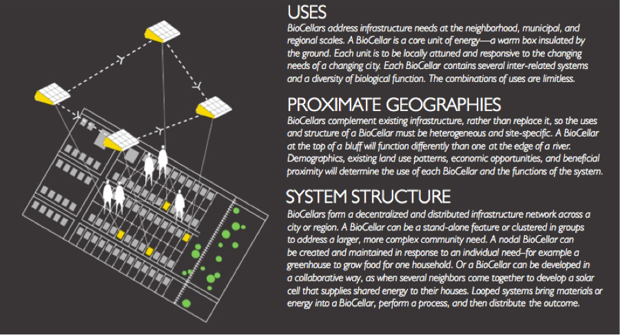 How to Create a Bioceller - Instructables