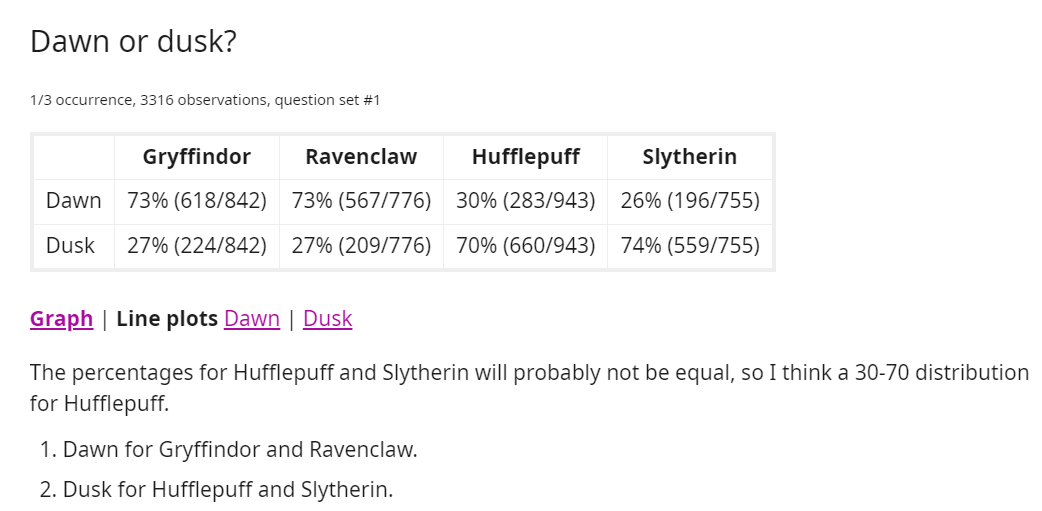 Hogwarts Sorting Hat : 7 Steps (with Pictures) - Instructables