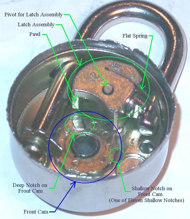 Master Combination Lock Inside