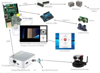 TELEPRESENCE ROBOT Version 2 (DIY AVATAR) - Instructables