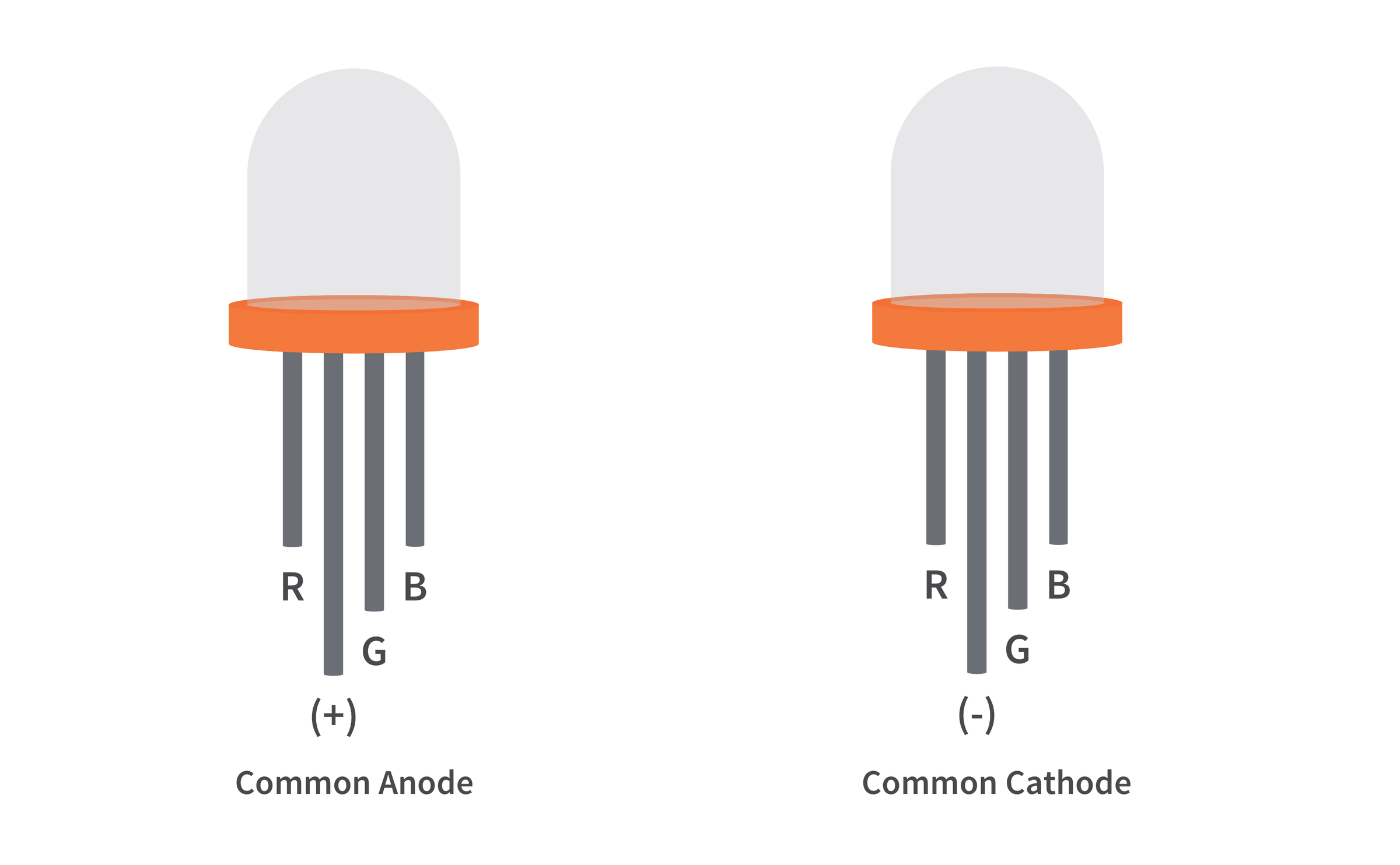 Fun With 4-pin Common Anode RGB LED and XOR Logic Using ATtiny2313A in ...
