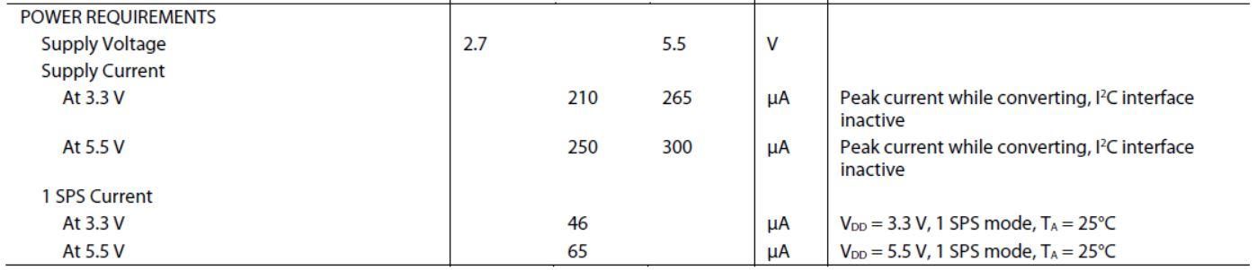 MacTempTosh Version 2 With ADT7420 Sensor : 10 Steps (with Pictures ...