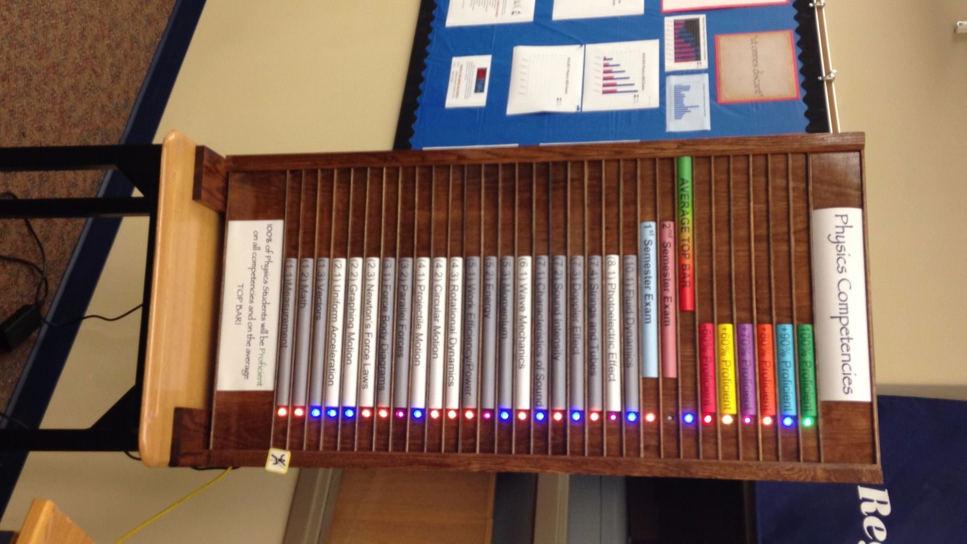 Arduino Physics Proficiency Display Board : 13 Steps (with Pictures ...