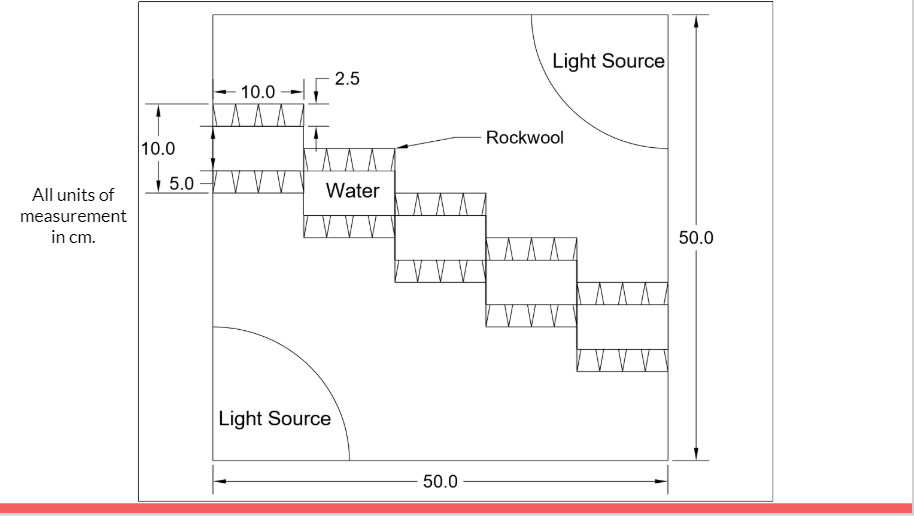 Terrace Farming Diagram