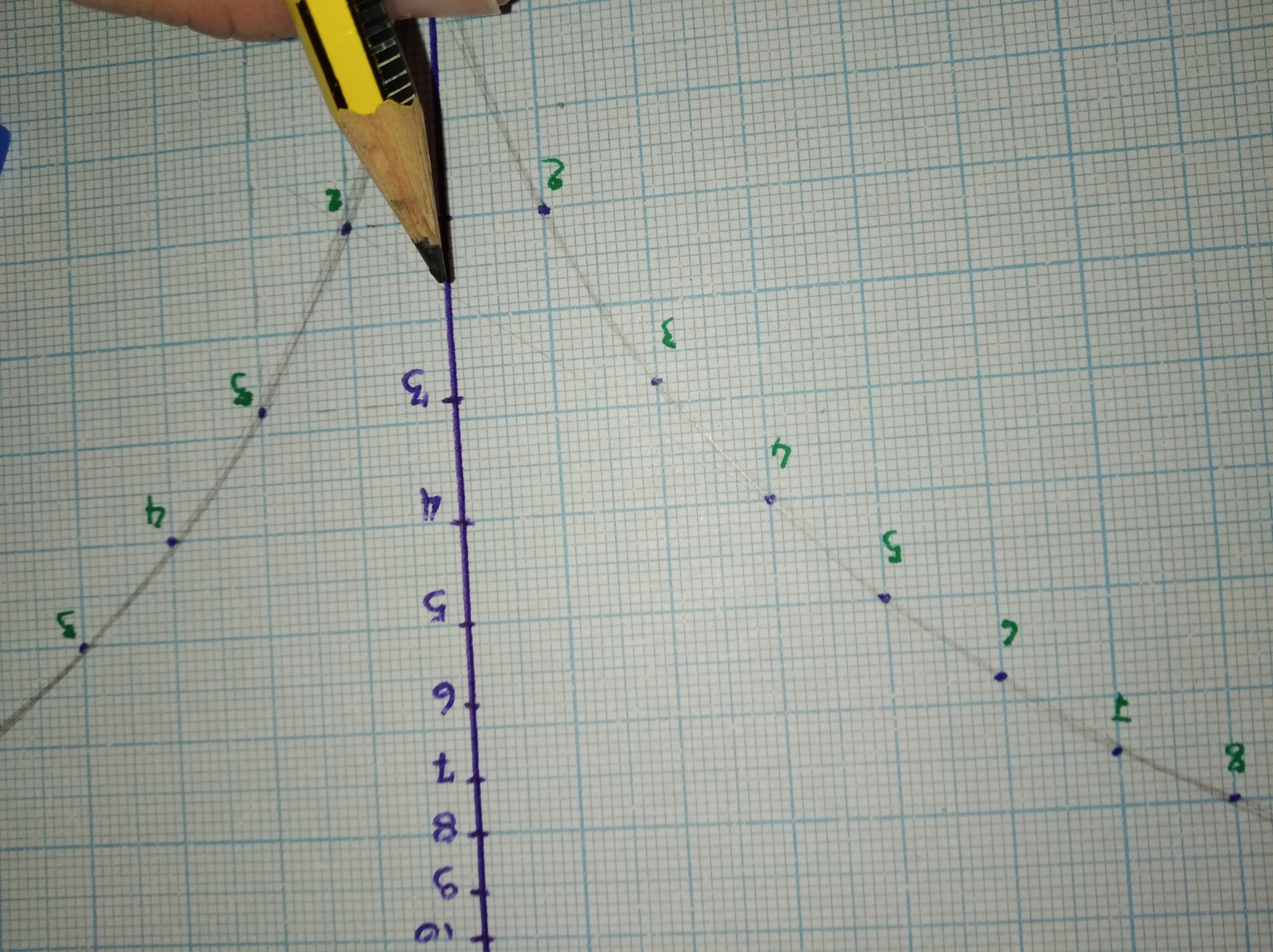 Ph Nomogram : 7 Steps - Instructables