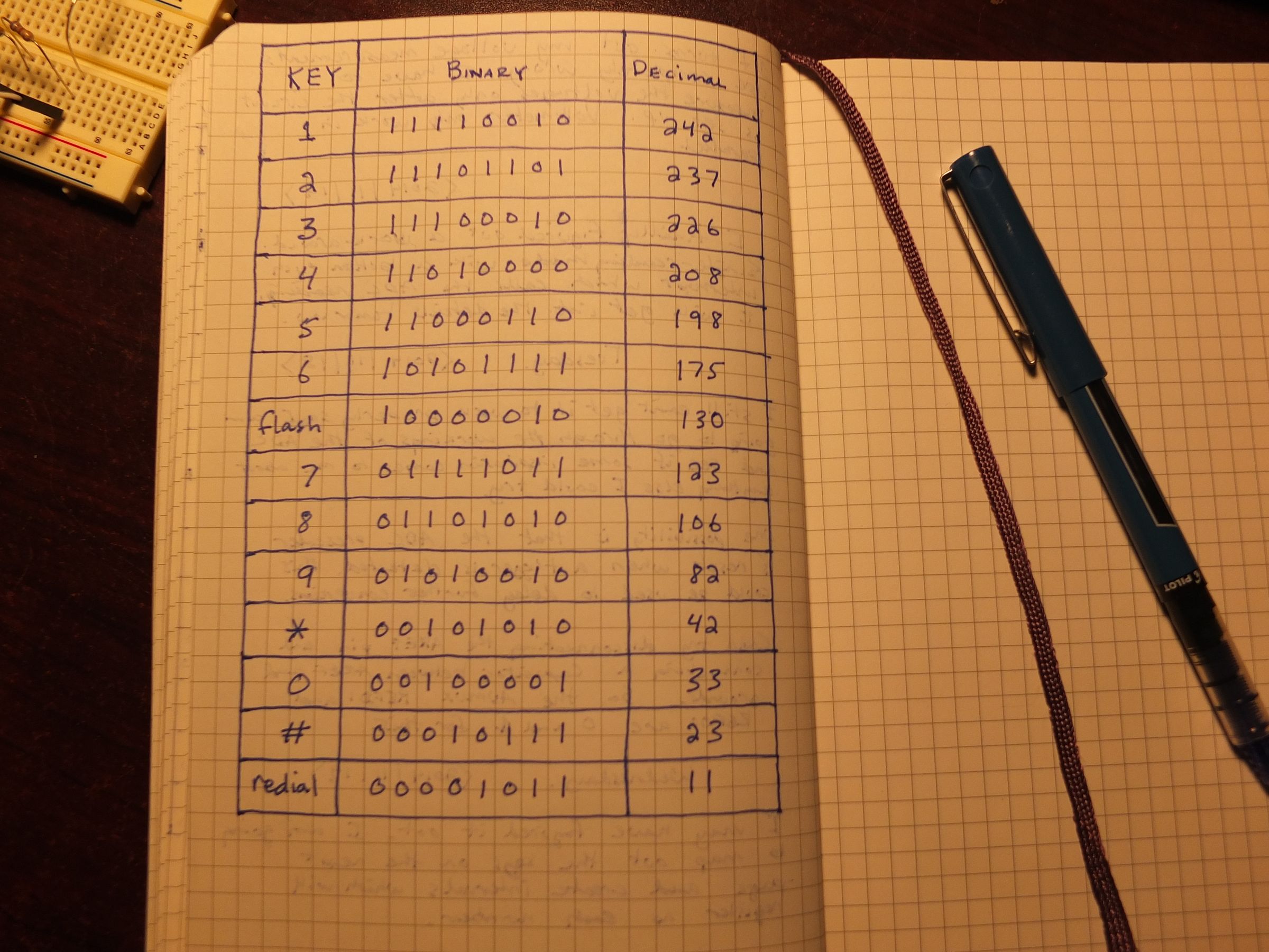 AVR Assembler Tutorial 7 : 12 Steps - Instructables