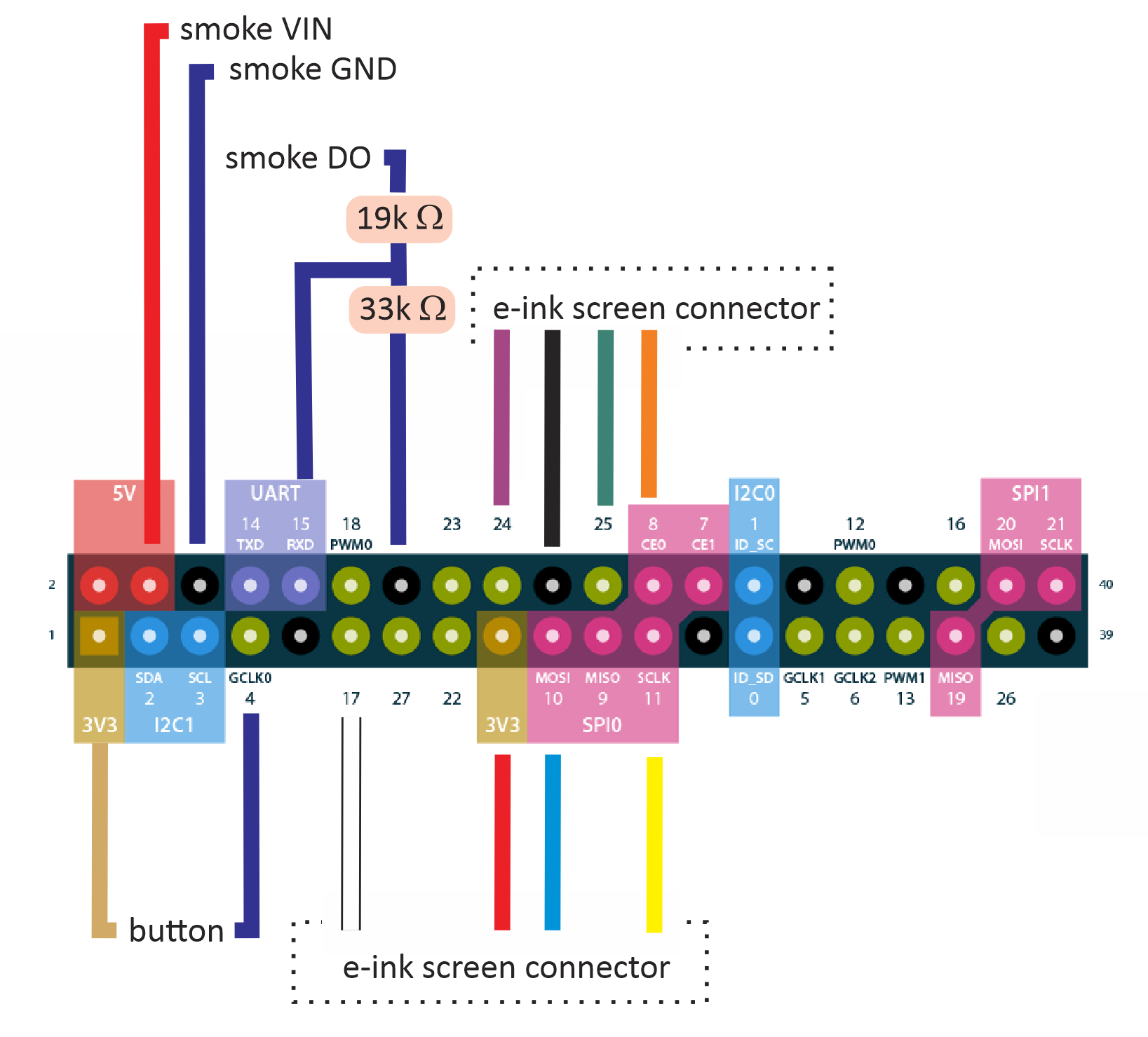 Waveshare EPaper and a RaspberryPi - Instructables