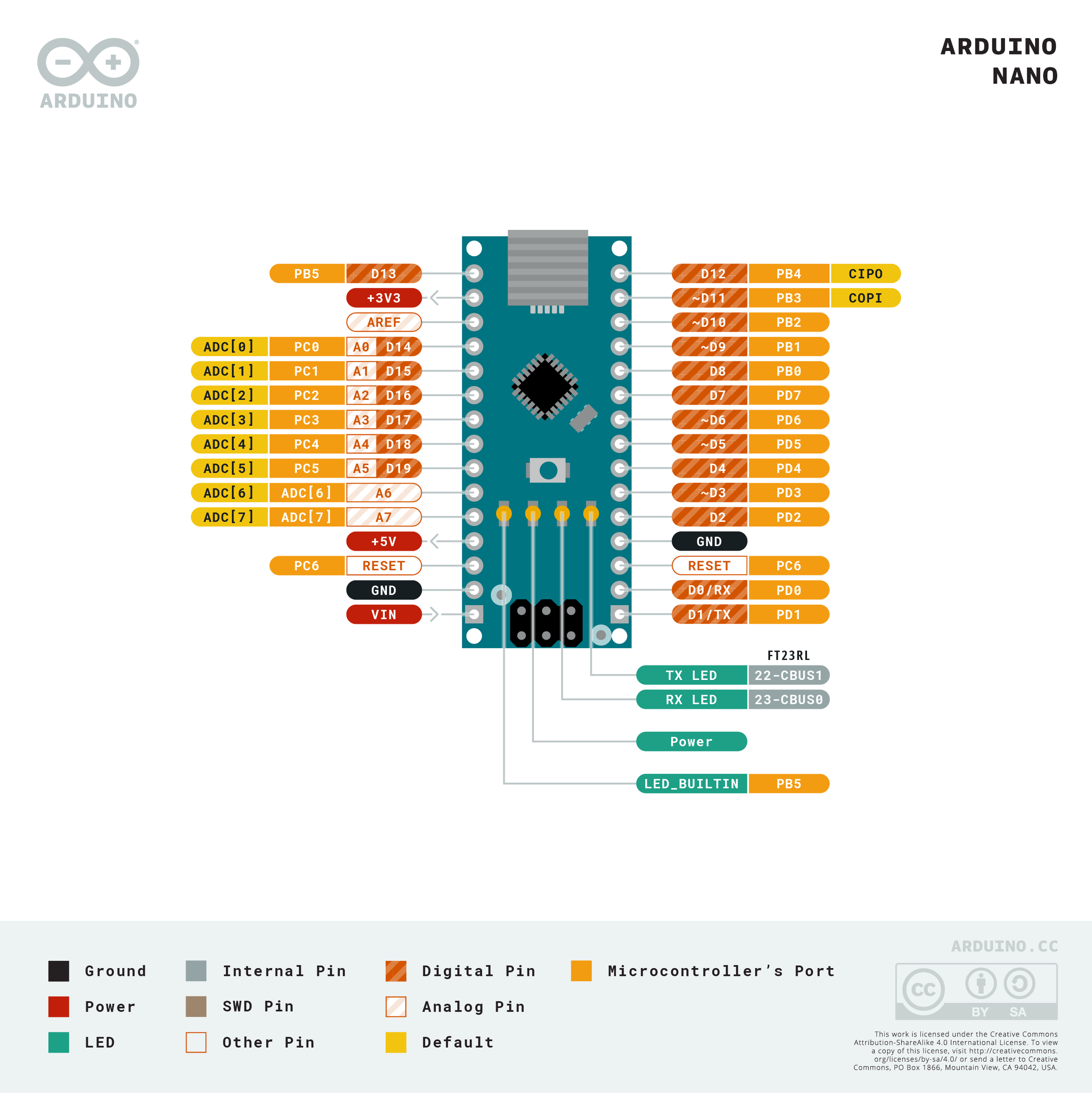 AC Power Meter Using Arduino Nano With Power Factor : 6 Steps (with ...