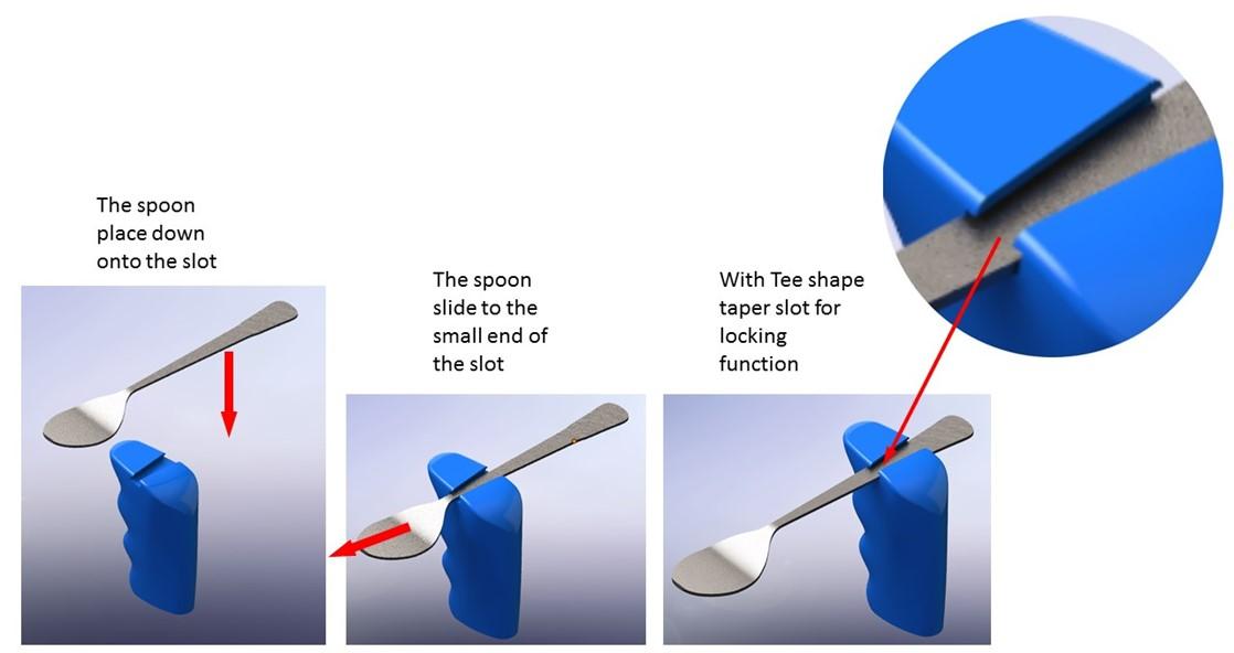 Steady Fork & Spoon : 4 Steps - Instructables