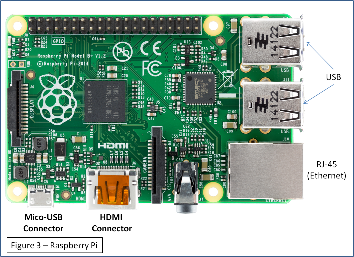 Connecting Your Raspberry Pi to a Linux Laptop : 5 Steps - Instructables