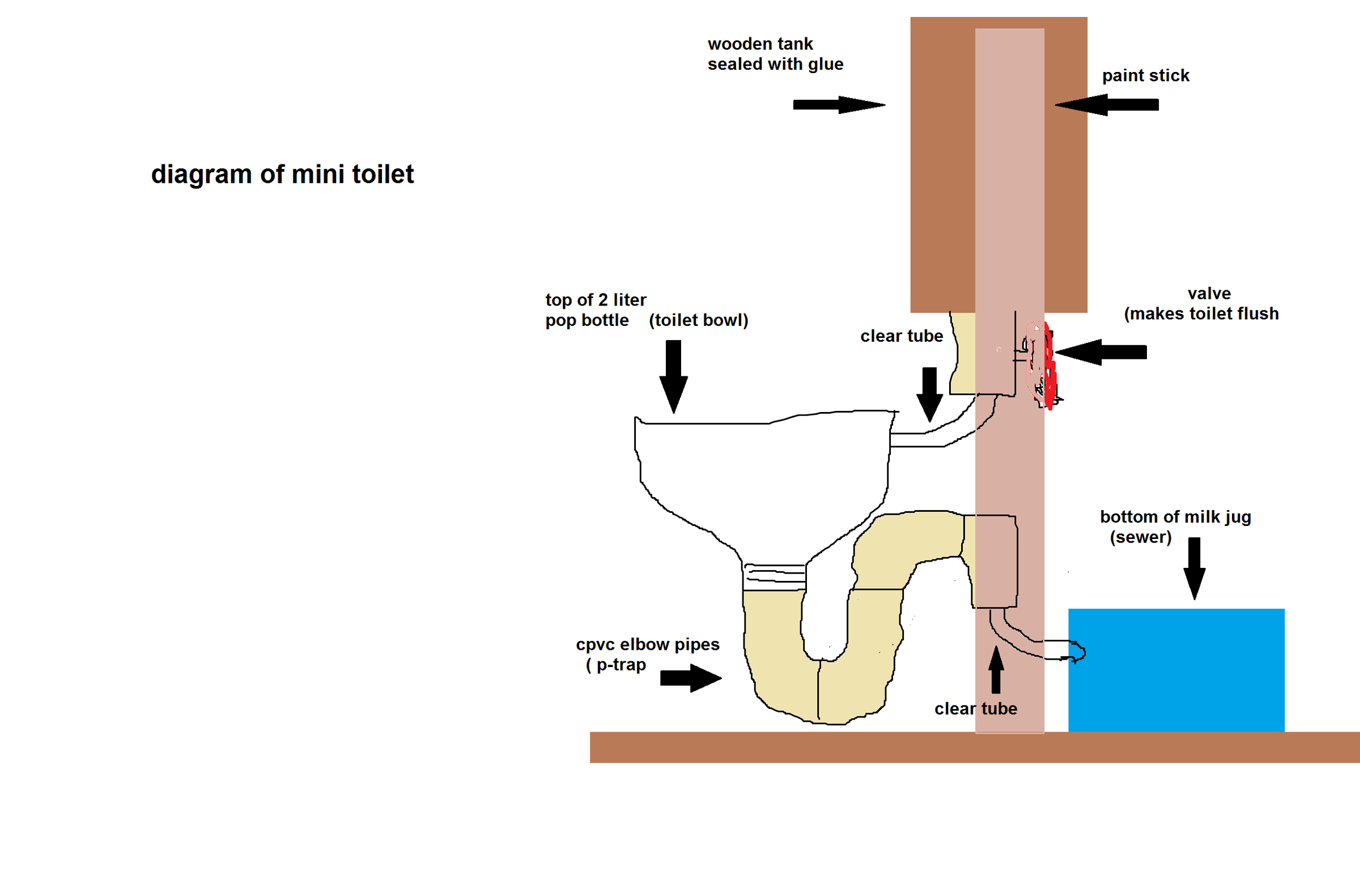 *The Toiled* : 7 Steps (with Pictures) - Instructables