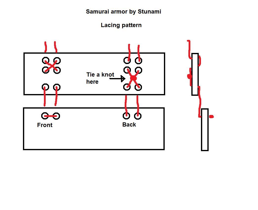 Samurai Armor Diagram