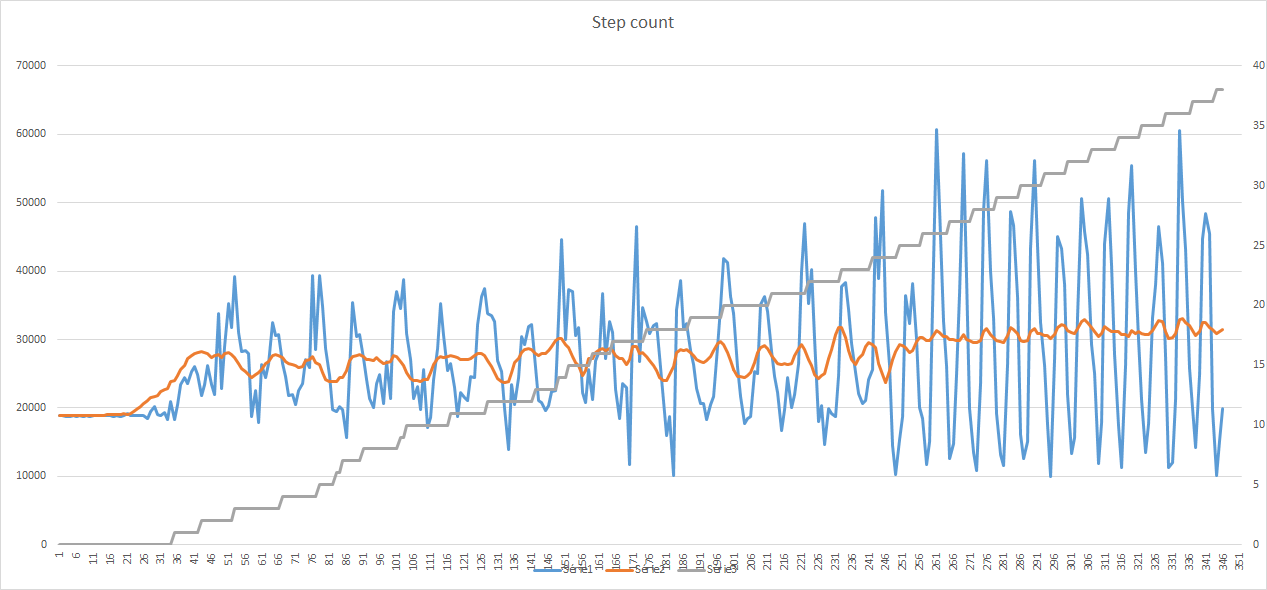 Arduino Pedometer Watch, With Temperature, Altitude and Compass! : 6 ...