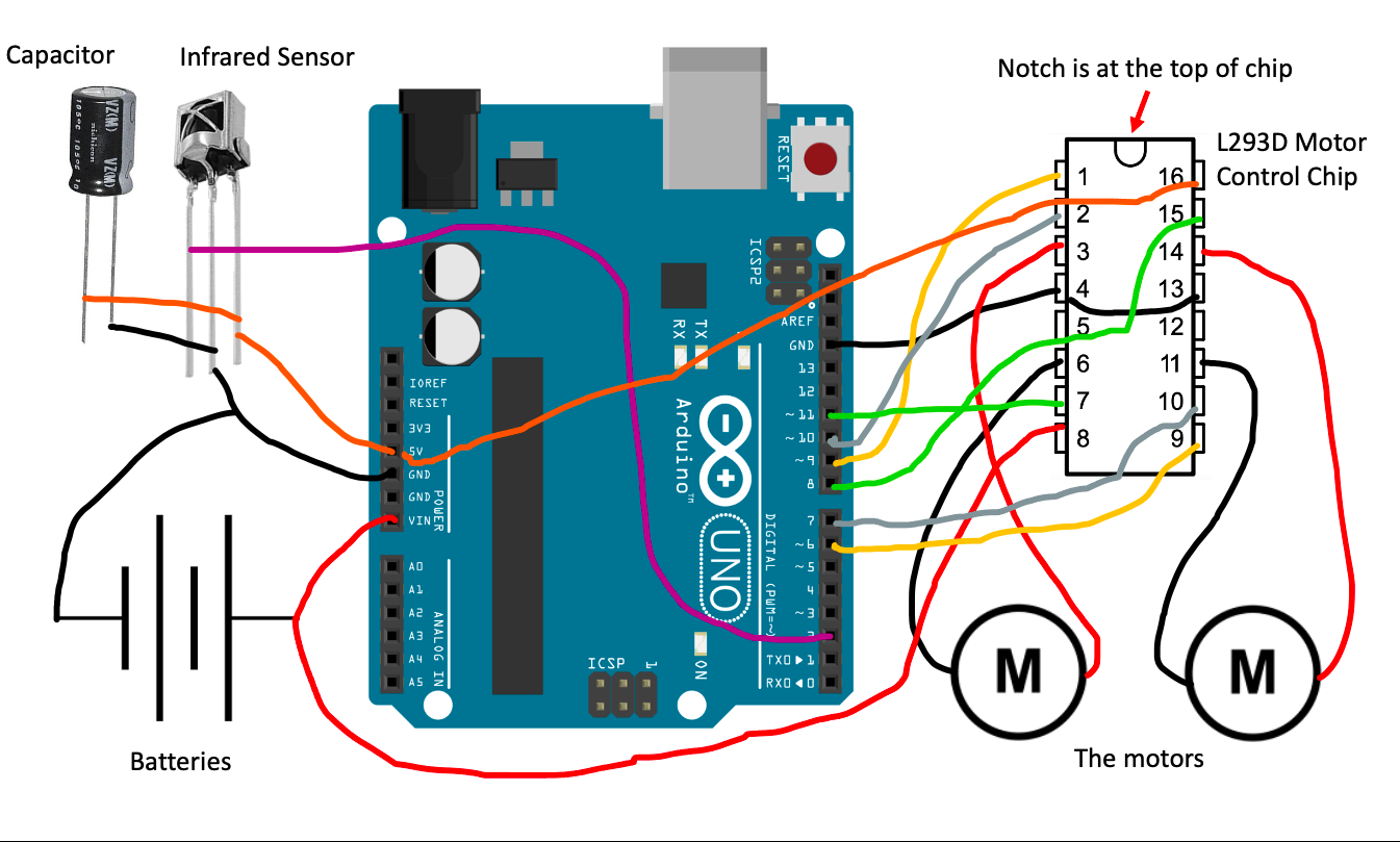 How to Make a Infrared (IR) Remote Controlled Car With a TV Remote for ...