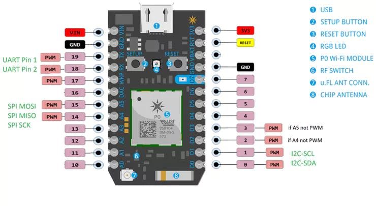 Conference Room Monitoring Using Particle Photon : 8 Steps (with ...