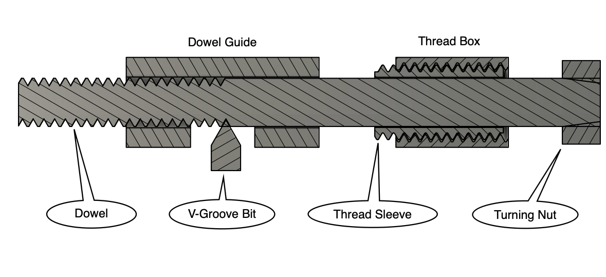 Wooden Threads With Your Router Table : 6 Steps (with Pictures ...