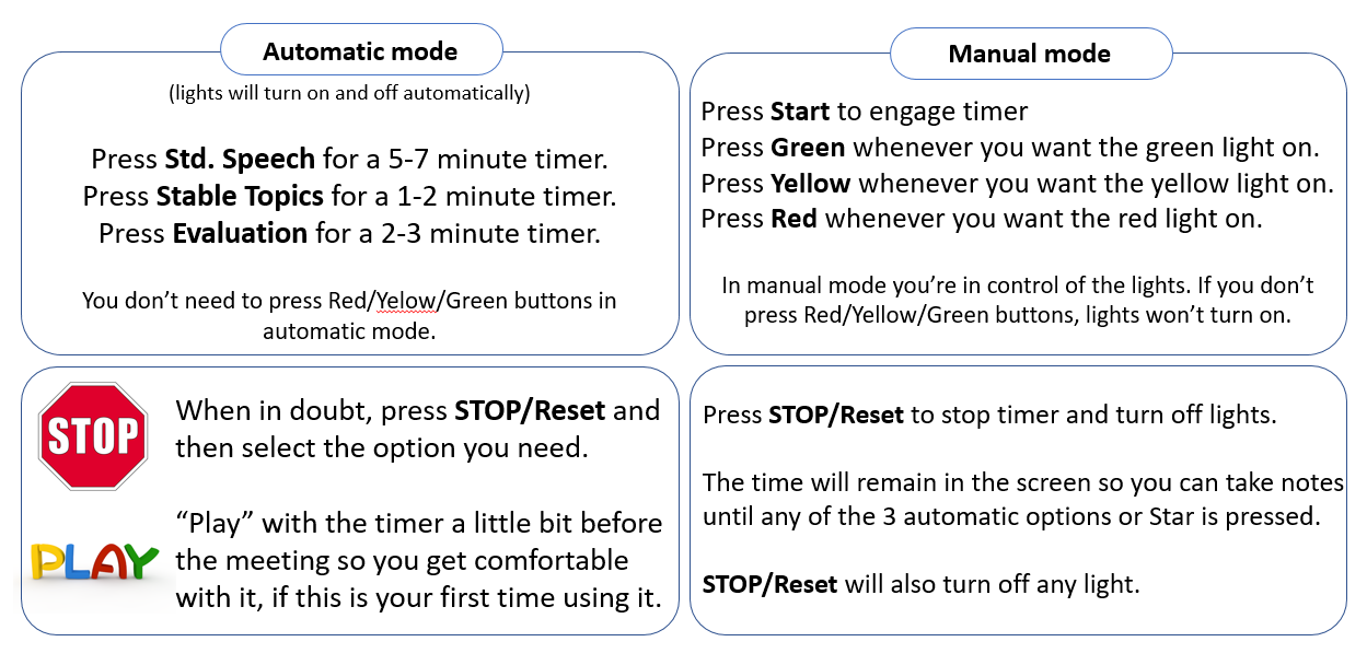Toastmasters Timer : 7 Steps (with Pictures) - Instructables
