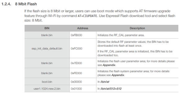 Restore Or Upgrade Firmware On Esp8266 Esp 01 Module Using Arduino 3763