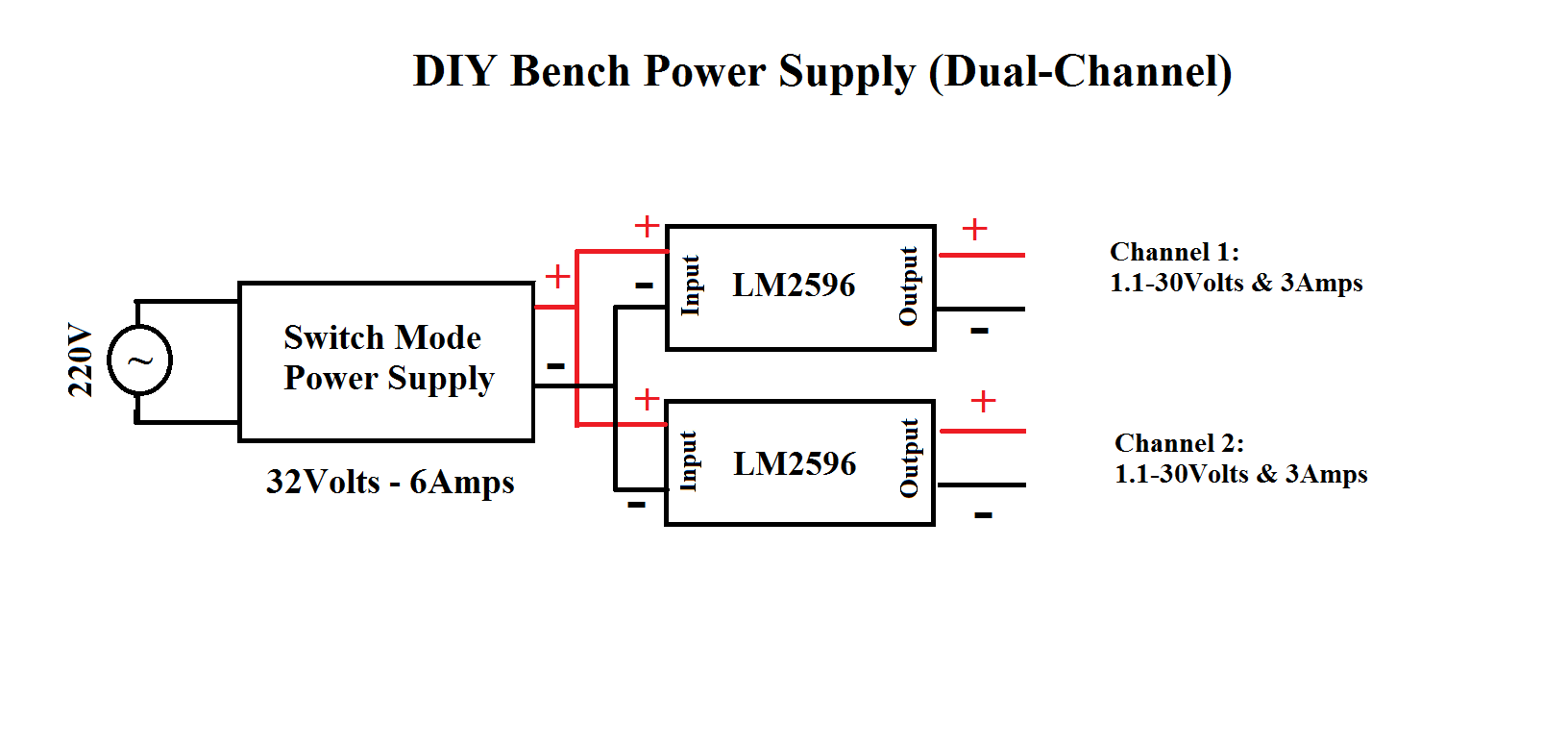 DIY Bench Power Supply (Dual-Channel) : 4 Steps (with Pictures ...