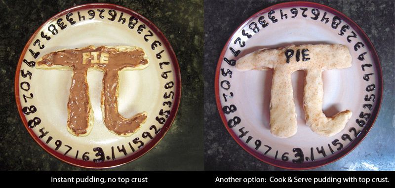 Pi Pie Jokes