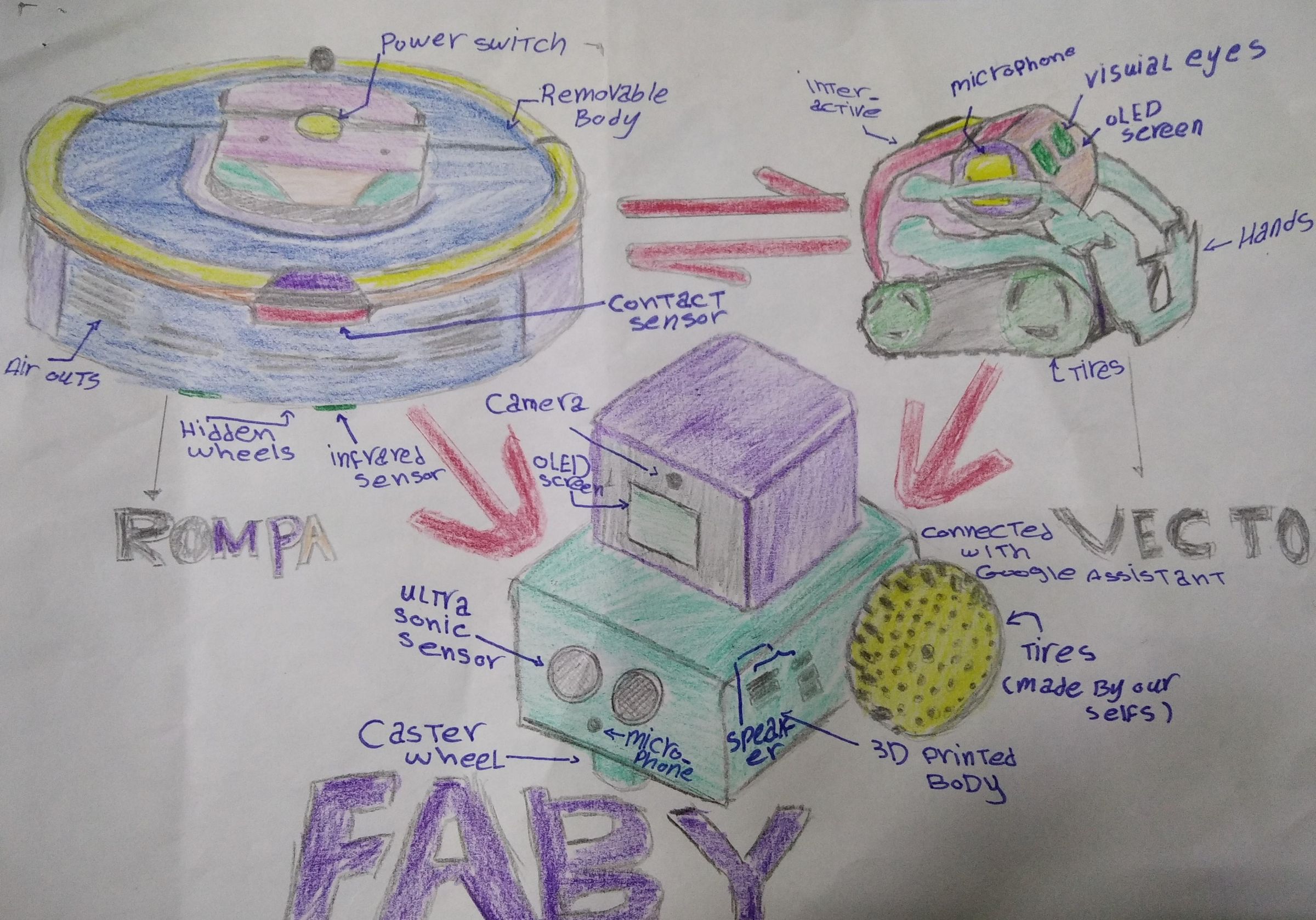 Friendly Robot (ICARUS Robot) : 6 Steps - Instructables