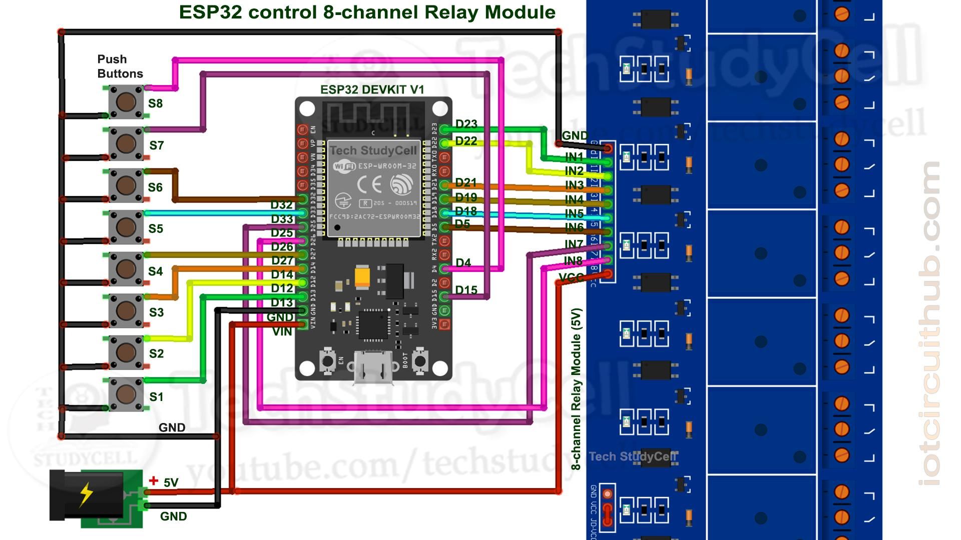 Smart Home Automation Using Blynk & ESP32 IoT Projects | WiFi & Manual ...
