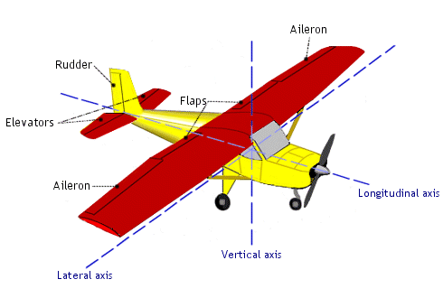 How to Make RC Plane : 10 Steps (with Pictures) - Instructables