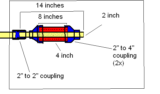 Potato Cannon Silencer : 6 Steps - Instructables