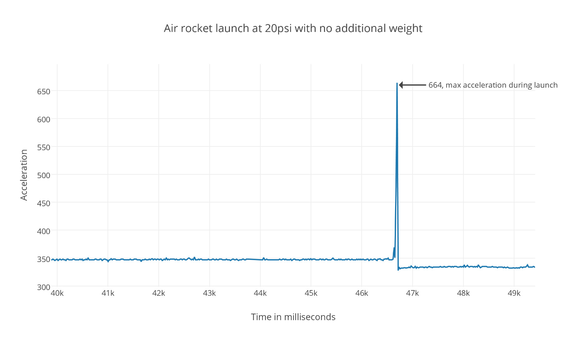 Science Fair Air Rockets : 11 Steps (with Pictures) - Instructables