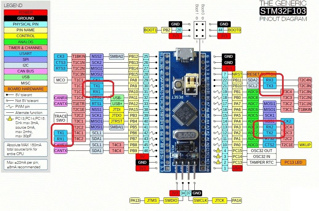 So, You Load STM32duino Bootloader in Your "Blue Pill"...So What Now? : 7 Steps - Instructables