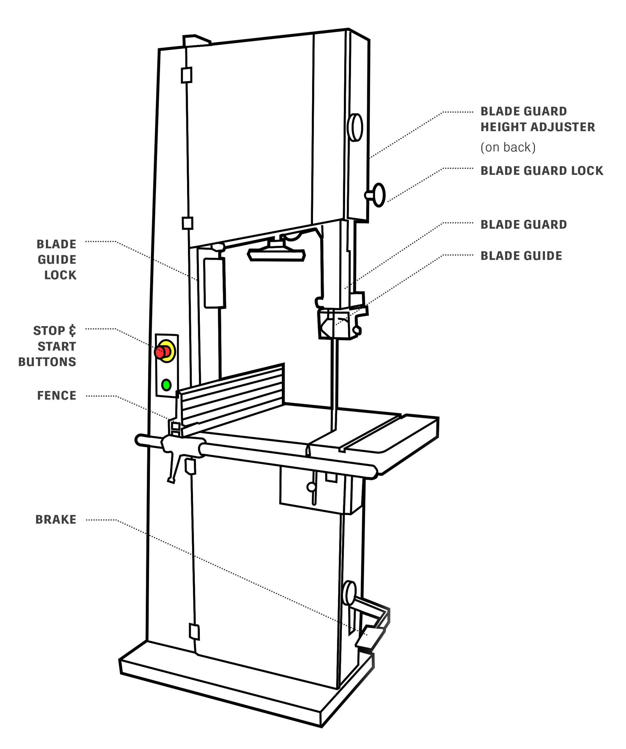 Band Saw Machine Drawing