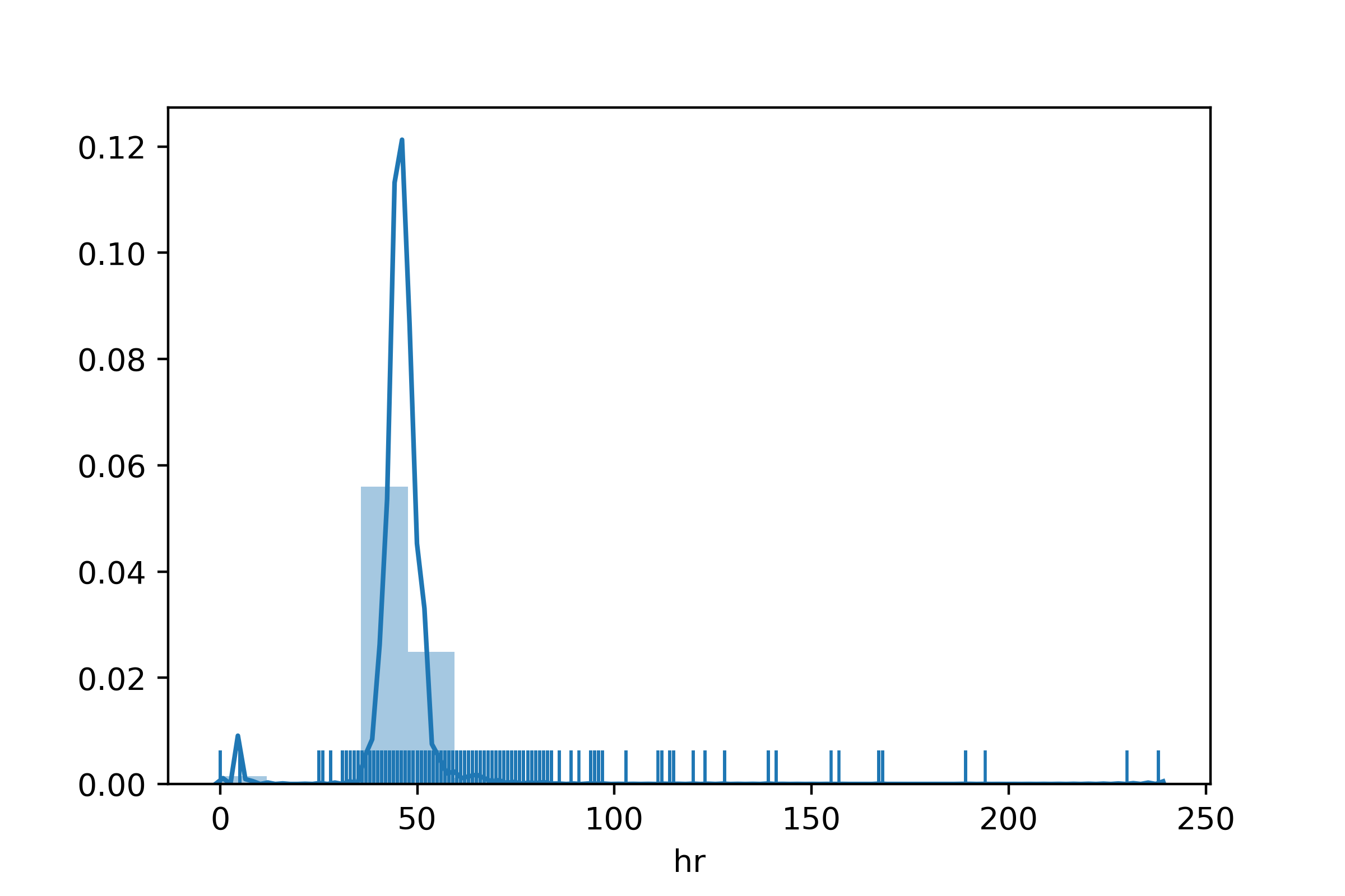 ZazHRM - a Bluetooth Heart Rate Monitoring System for Sleep Time : 8 ...