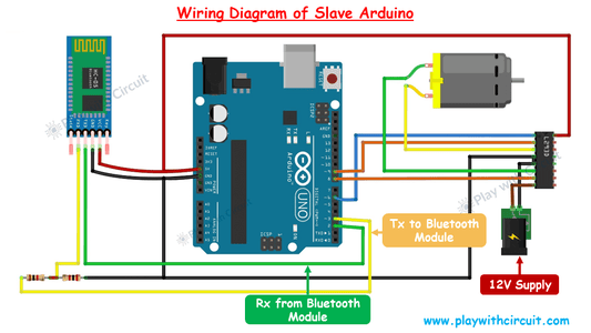 Master-Slave Communication Between Arduino Boards Using HC-05 Bluetooth ... Master-Slave Communication Between Arduino Boards Using HC-05 Bluetooth ...