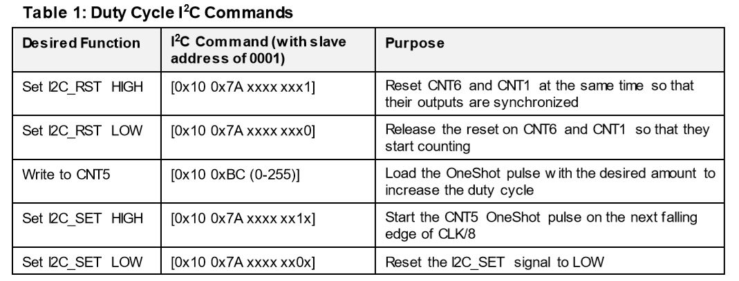 DIY PWM Control for PC Fans : 12 Steps - Instructables